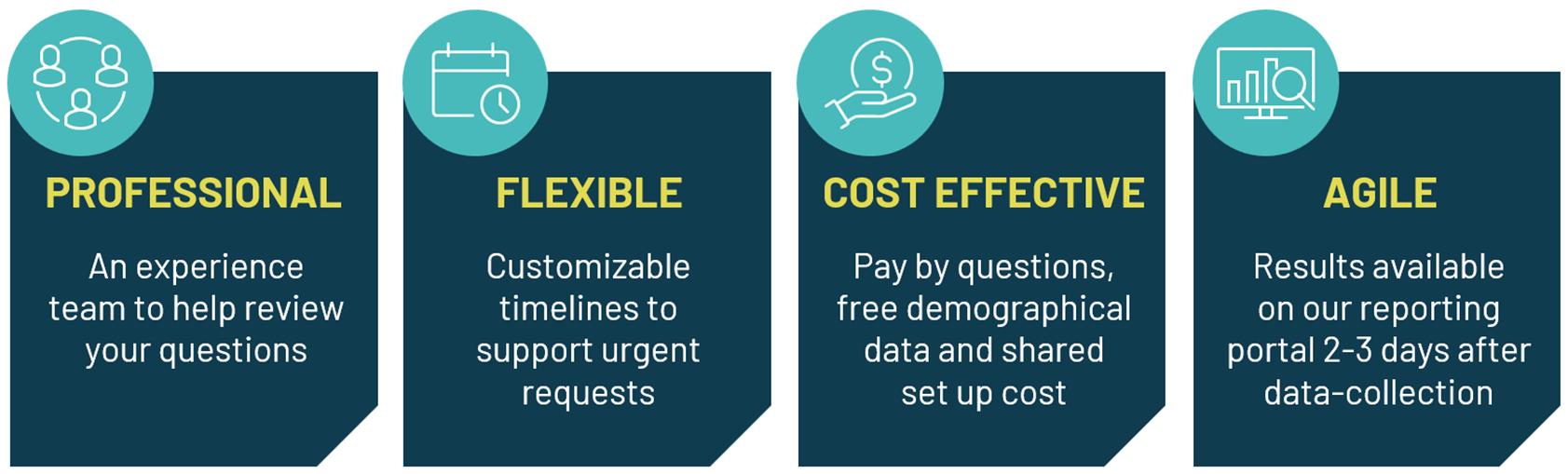 Omnibus for Greater Bay Area | Ipsos